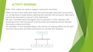 ACTIVITY DIAGRAMS IN OBJECT ORIENTED ANALYSIS AND DESIGN | PPTX