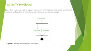 ACTIVITY DIAGRAMS IN OBJECT ORIENTED ANALYSIS AND DESIGN | PPTX