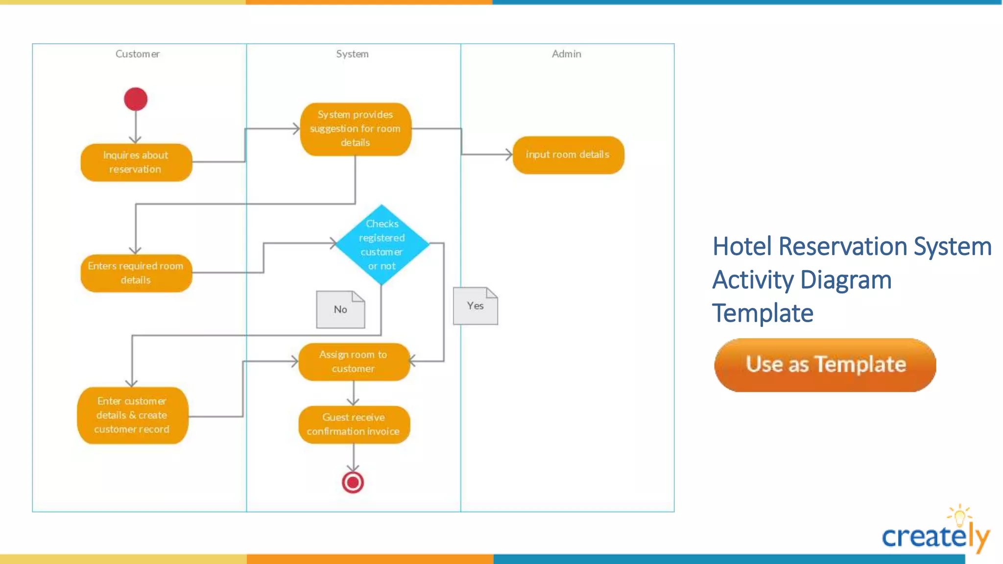 Activity Diagram Templates by Creately | PPTX
