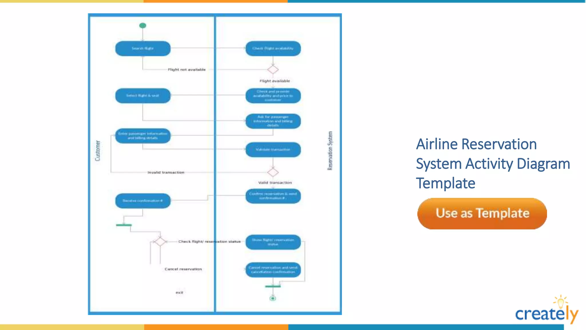 Activity Diagram Templates by Creately | PPTX