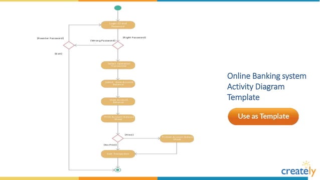 Activity Diagram Templates by Creately | PPTX