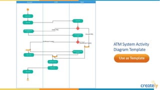 Activity Diagram Templates by Creately | PPTX