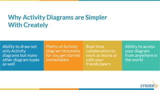 Activity Diagram Templates by Creately | PPTX