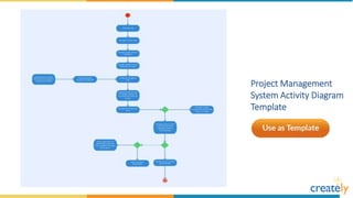 Activity Diagram Templates by Creately | PPTX