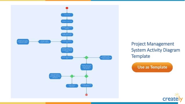 Activity Diagram Templates by Creately | PPTX