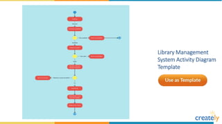 Activity Diagram Templates by Creately | PPTX