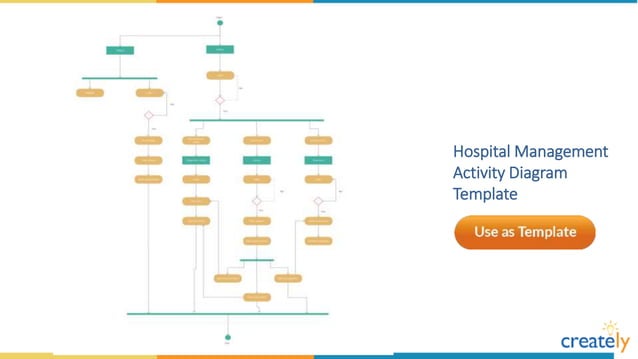 Activity Diagram Templates by Creately | PPTX