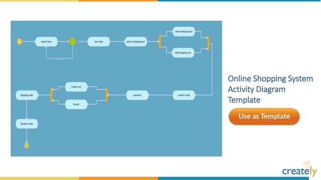 Activity Diagram Templates by Creately | PPTX