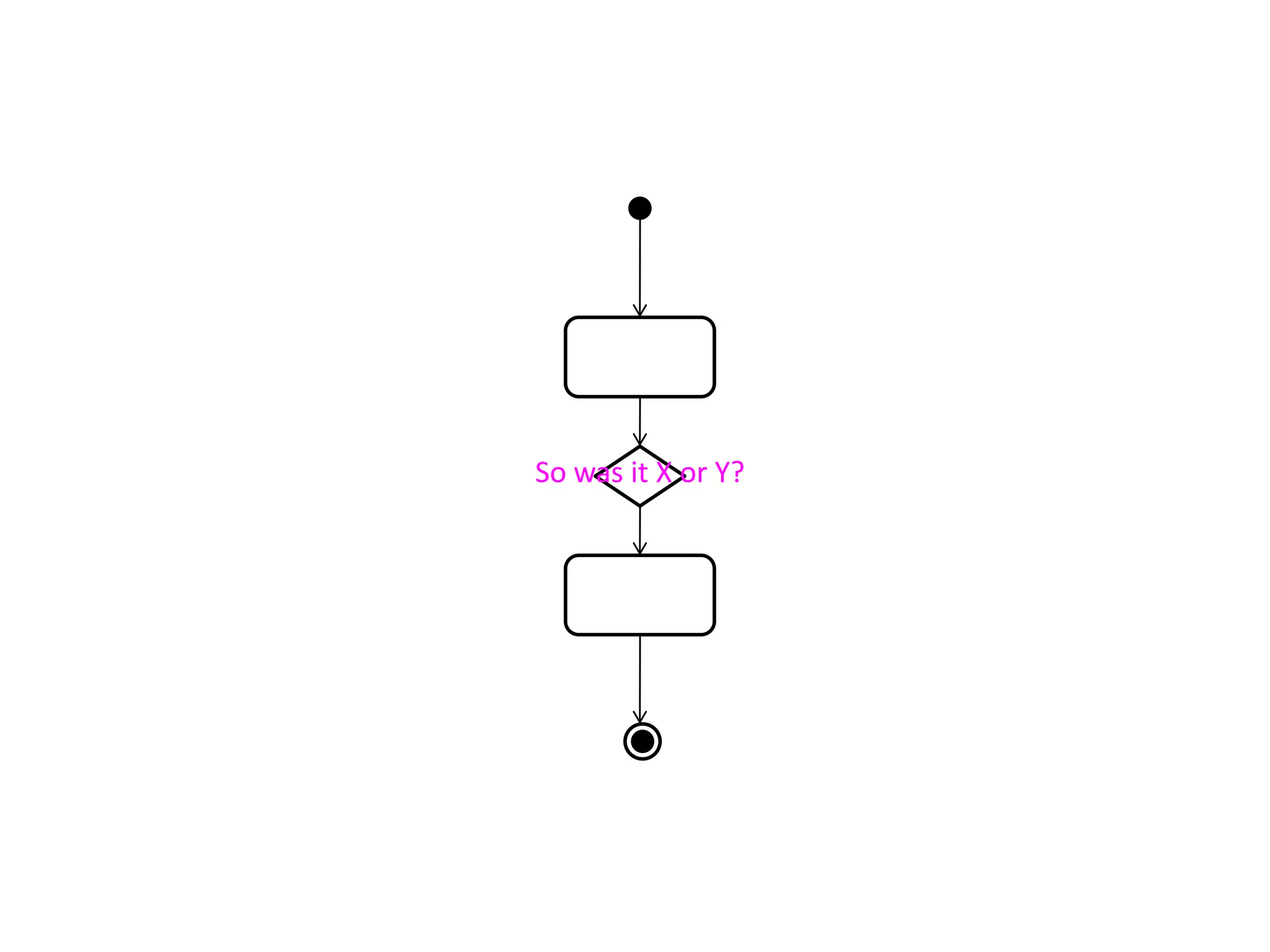 Activity diagram tutorial | PPT Activity diagram tutorial | PPT