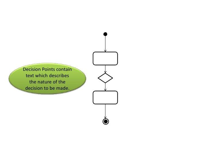 Activity diagram tutorial