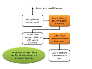 Activity diagram tutorial part 2 | PPTX | IT and Internet Support ...