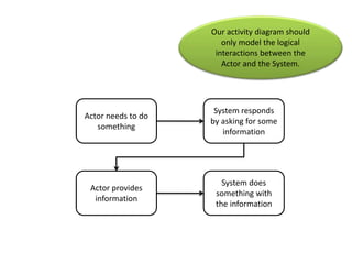 Activity diagram tutorial part 2 | PPTX | IT and Internet Support ...