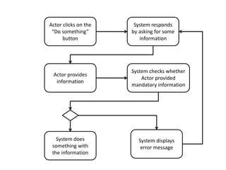 Activity diagram tutorial part 2 | PPTX | IT and Internet Support ...