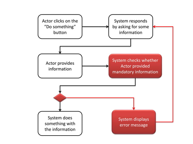 Activity diagram tutorial part 2 | PPTX | IT and Internet Support | Internet