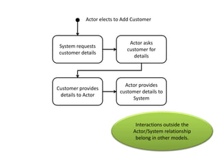 Activity diagram tutorial part 2 | PPTX | IT and Internet Support | Internet