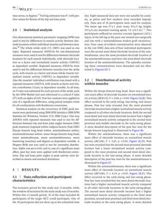 Activity_distribution_among_the_hamstring_muscles_.pdf