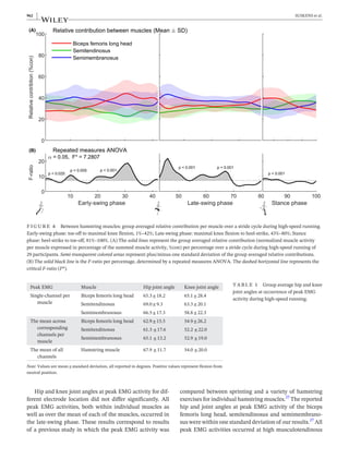 Activity_distribution_among_the_hamstring_muscles_.pdf
