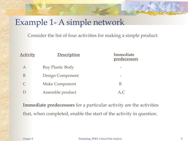 Activity, duration, ES, EF, LS, LF–.pdf