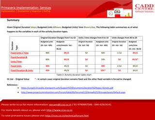 Activity Duration Types Explained with example in Primavera | PDF