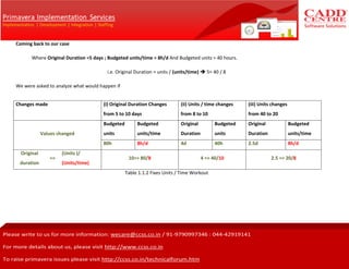 Activity Duration Types Explained with example in Primavera | PDF