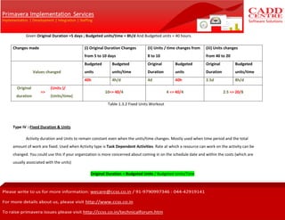 Activity Duration Types Explained with example in Primavera | PDF