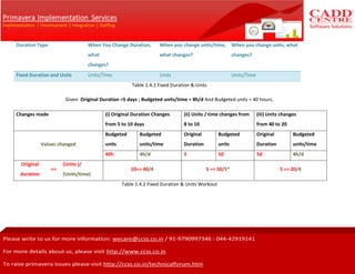 Activity Duration Types Explained with example in Primavera | PDF