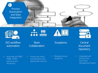 Activity Factory for ISO | PPT