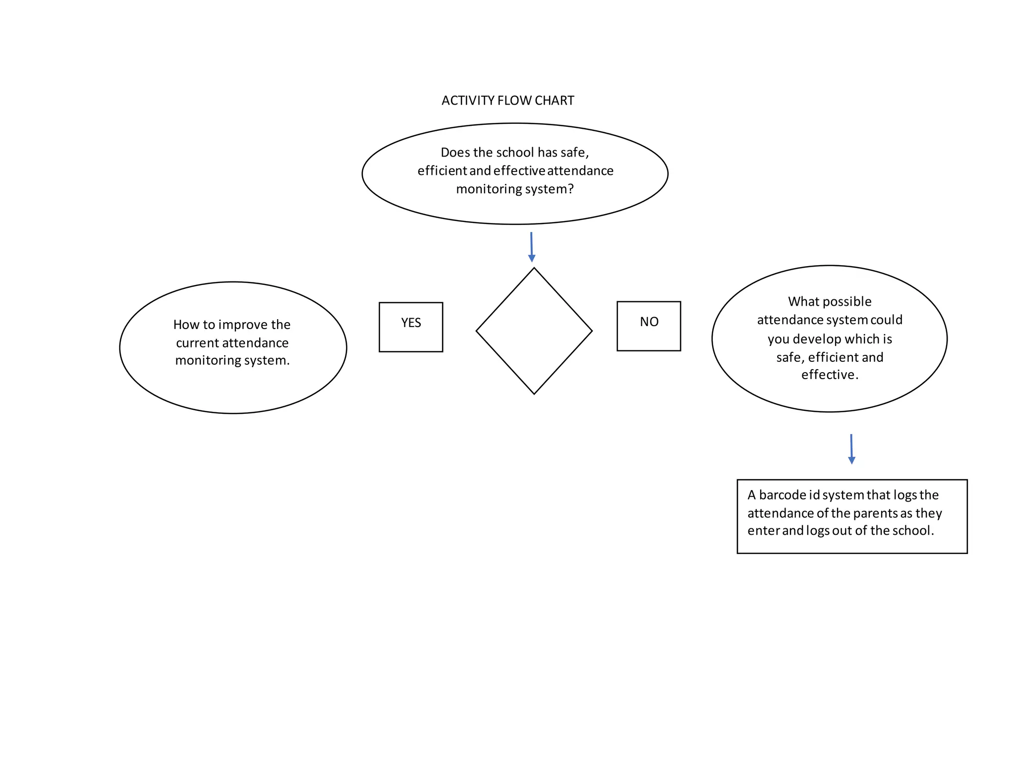 activity flow chart.docx