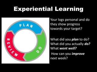 Activity Goal Setting | PPT