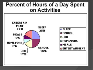 Activity about graph | PPT
