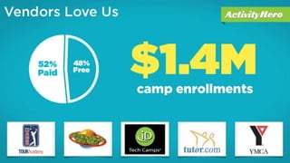 Activityhero Pitch Deck | PPT