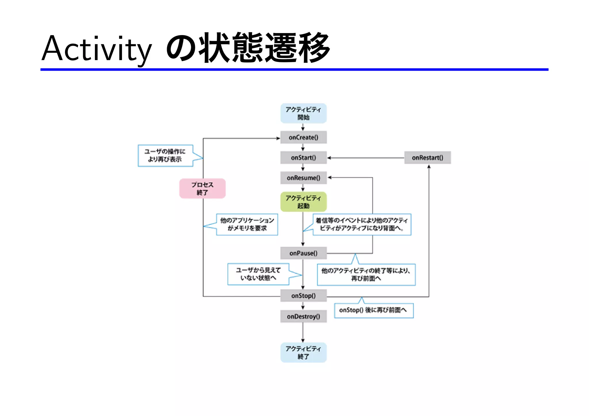 Activity intent | PPT