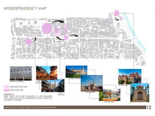 ACTIVITY MAPPING URBAN PLLANING AND ITS ASPECTS | PPTX