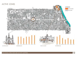 ACTIVITY MAPPING URBAN PLLANING AND ITS ASPECTS | PPTX