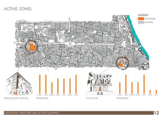 ACTIVITY MAPPING URBAN PLLANING AND ITS ASPECTS | PPTX