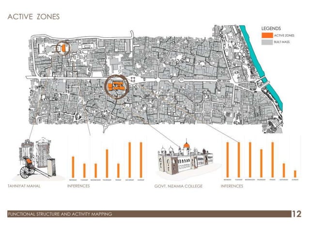 ACTIVITY MAPPING URBAN PLLANING AND ITS ASPECTS | PPTX
