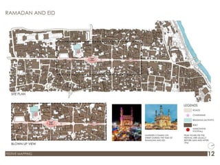 ACTIVITY MAPPING URBAN PLLANING AND ITS ASPECTS | PPTX
