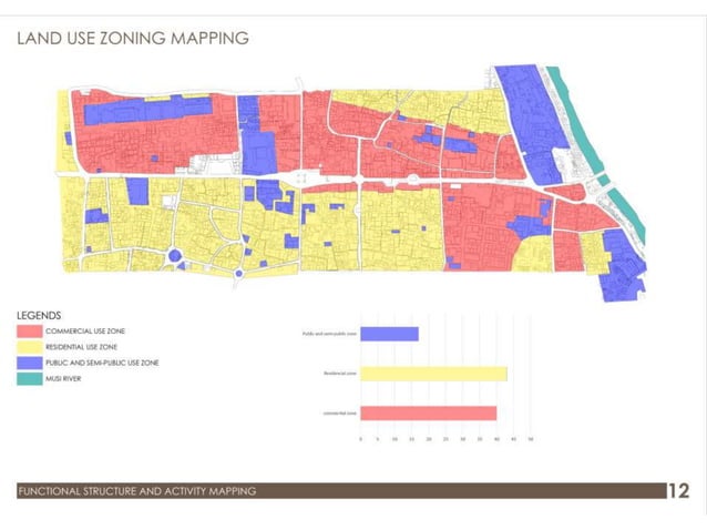 ACTIVITY MAPPING URBAN PLLANING AND ITS ASPECTS | PPTX