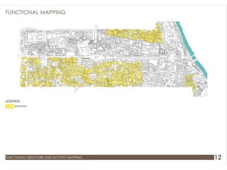 ACTIVITY MAPPING URBAN PLLANING AND ITS ASPECTS | PPTX