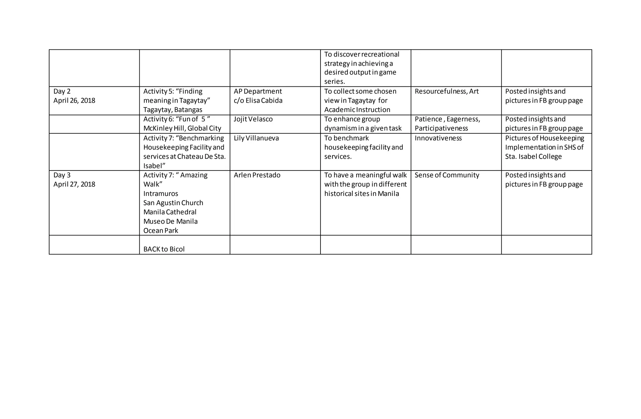 Activity matrix | DOCX