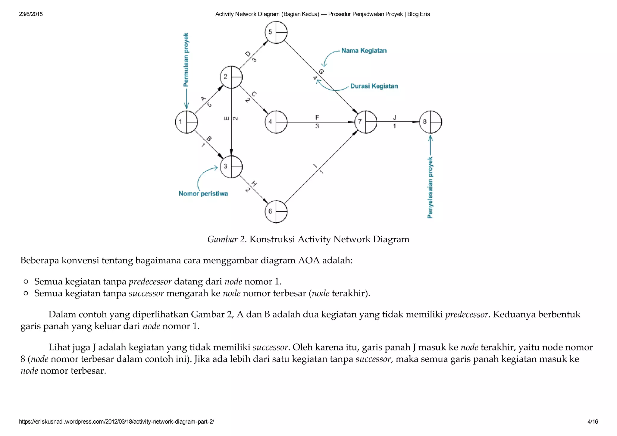 Activity network diagram (bagian kedua) — prosedur penjadwalan proyek ...