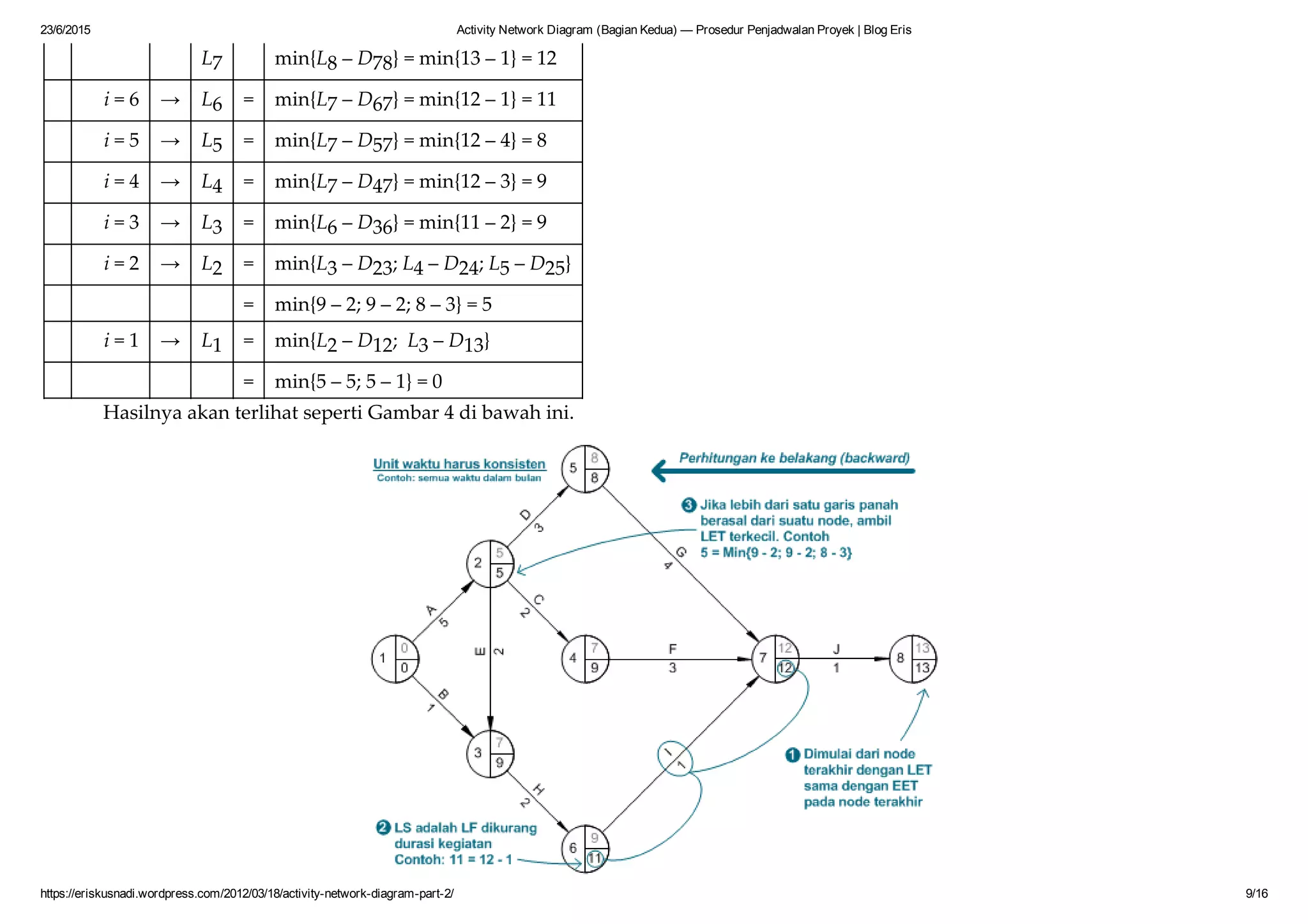 Activity network diagram (bagian kedua) — prosedur penjadwalan proyek ...