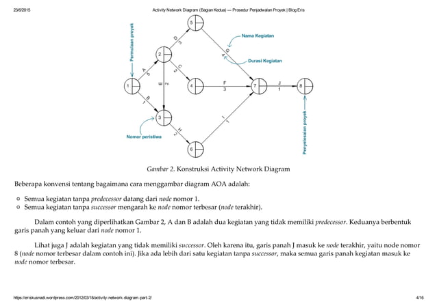 Activity network diagram (bagian kedua) — prosedur penjadwalan proyek ...