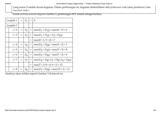 Activity network diagram (bagian kedua) — prosedur penjadwalan proyek ...