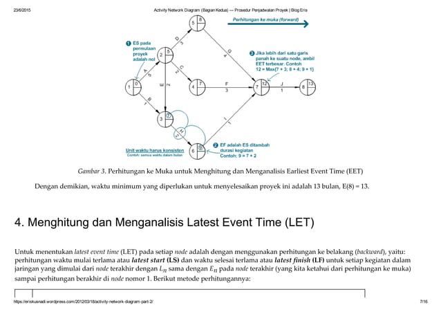 Activity network diagram (bagian kedua) — prosedur penjadwalan proyek blog eris | PPT