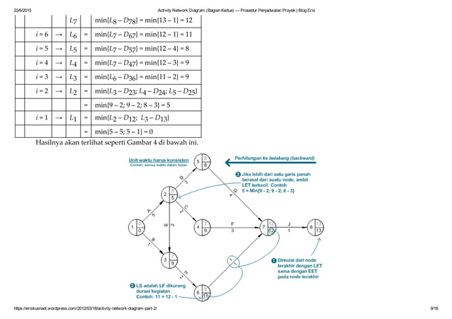 Activity network diagram (bagian kedua) — prosedur penjadwalan proyek ...