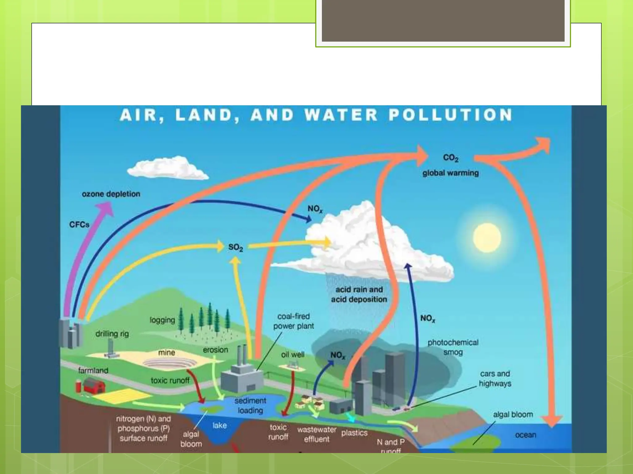 MDP on air pollution of class 8 year 2024-2025 | PPTX