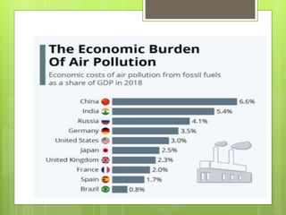 MDP on air pollution of class 8 year 2024-2025 | PPTX