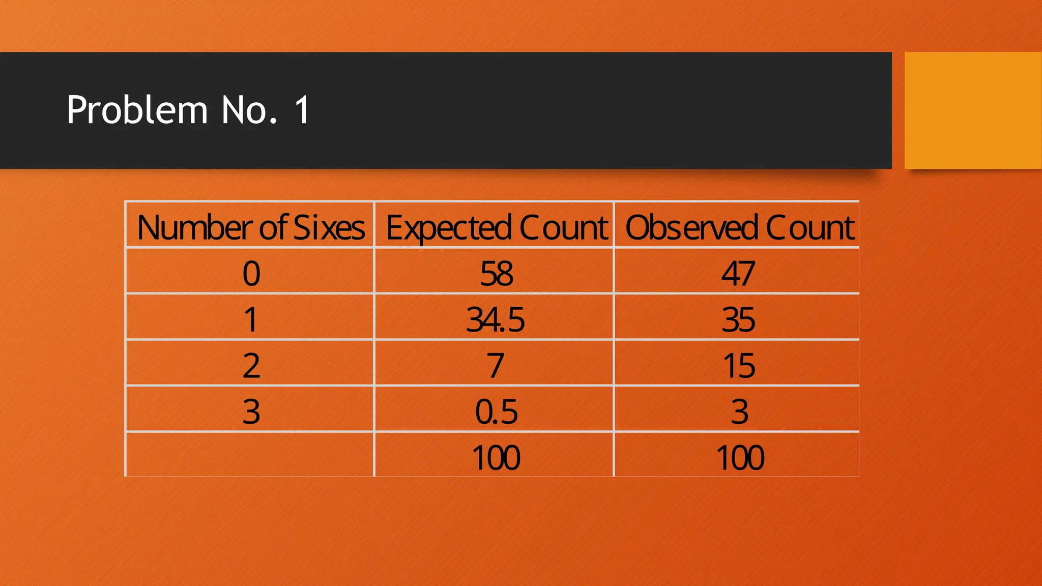 Activity No. 3 - Advanced Statistics.pptx