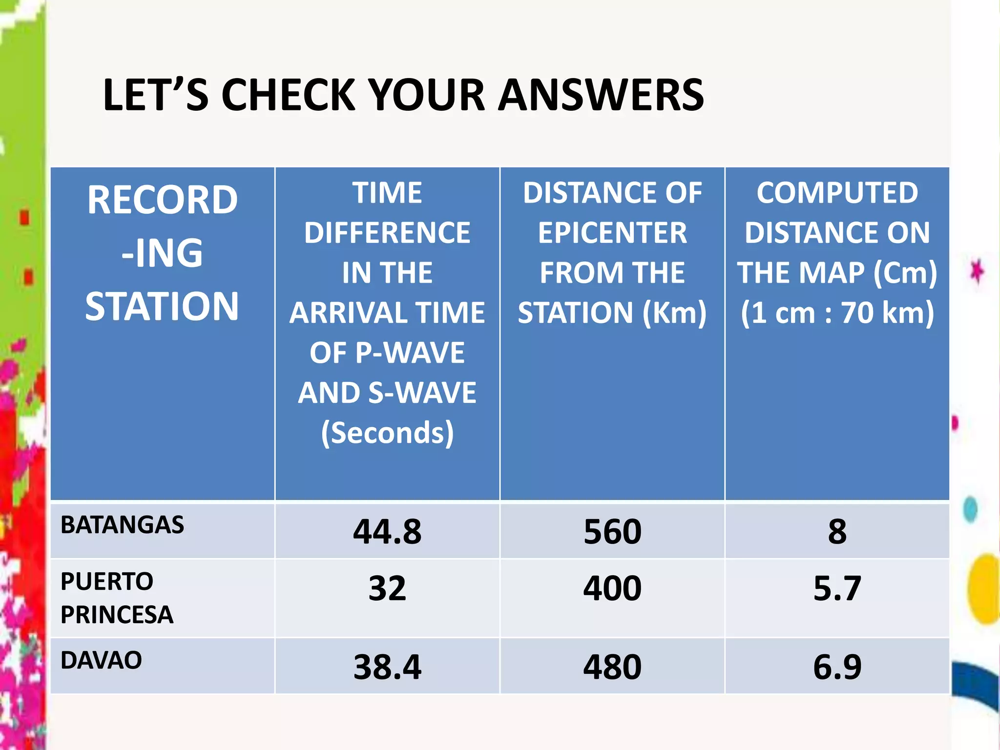 Science 10 First Quarter Module 1 Activity no 1. Find the Center | PPTX